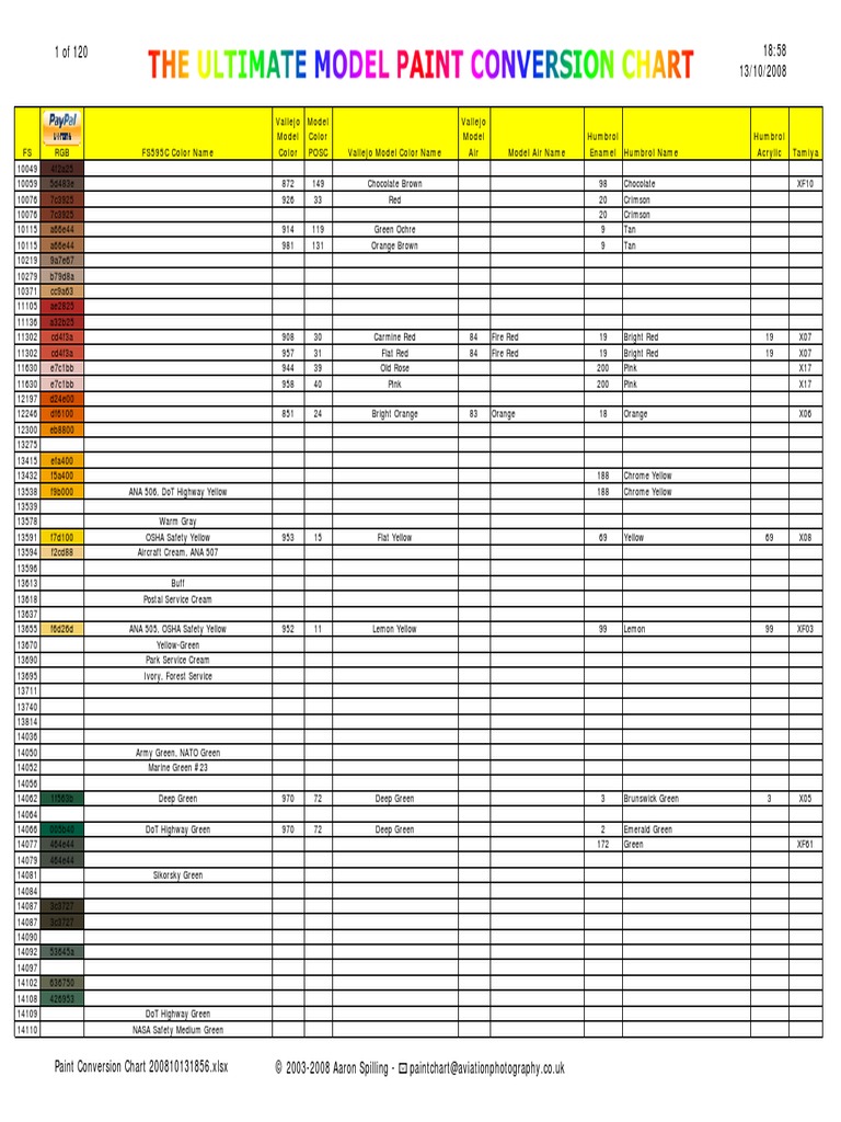 Paint Conversion Chart | PDF | Yellow | Grey