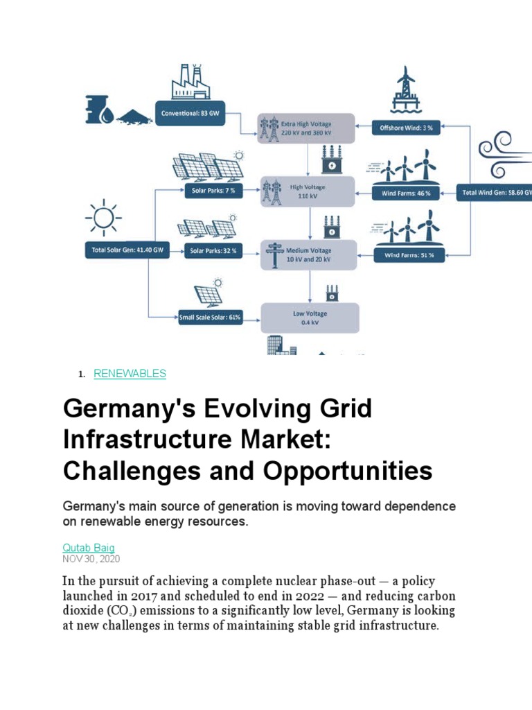 Germany's Renewable Grid Challenges | PDF | Electrical Grid | Electric ...