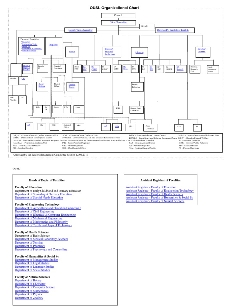 OUSL Organizational Structure Overview | PDF | Engineering | Science