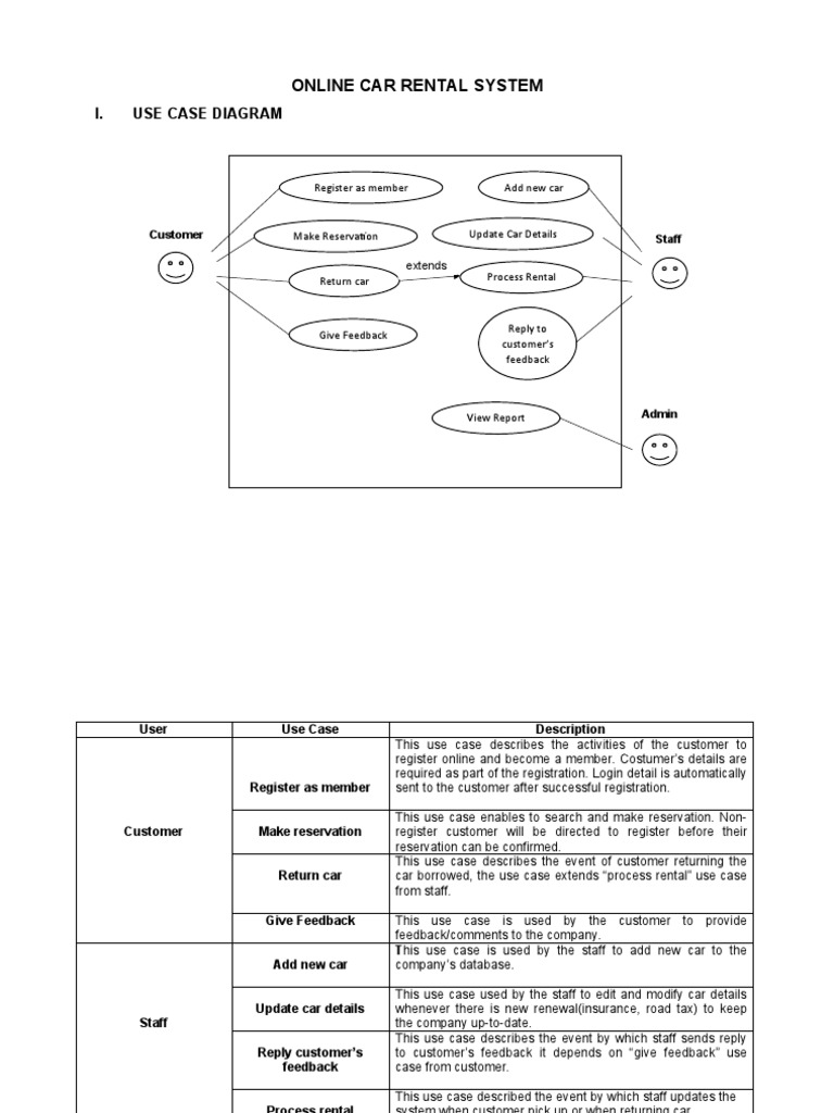 Activity 3 - UML Diagram-1 | PDF | Use Case | Login
