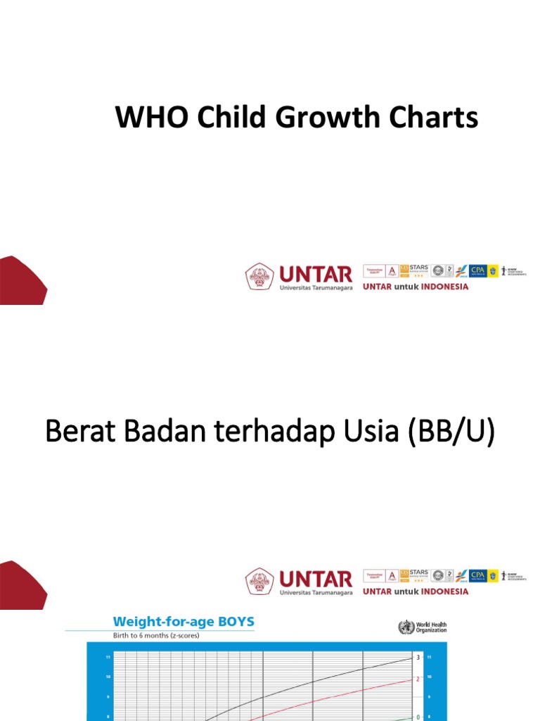 WHO Growth Chart | PDF | Kesehatan Holistik | Gaya Hidup