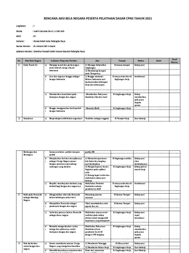 Rencana Aksi Bela Negara Peserta Pelatihan Dasar CPNS Tahun 2021 | PDF