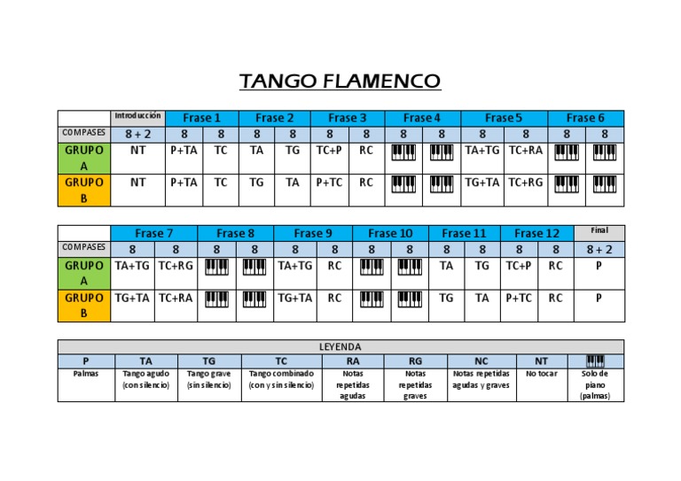 Partitura Tango Flamenco | PDF