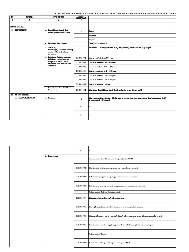 Form Dupak Pelaksana | PDF