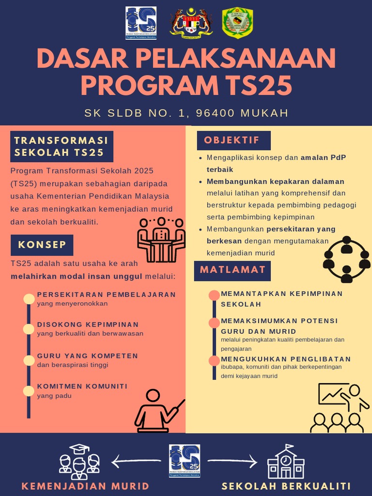 Dasar Pelaksanaan Ts25 - SK SLDB No. 1 | PDF