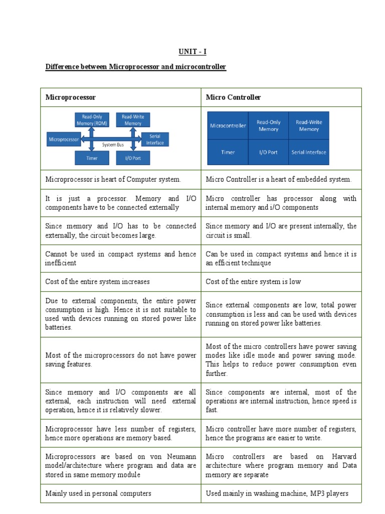 Unit1 9 | PDF | Microcontroller | Central Processing Unit