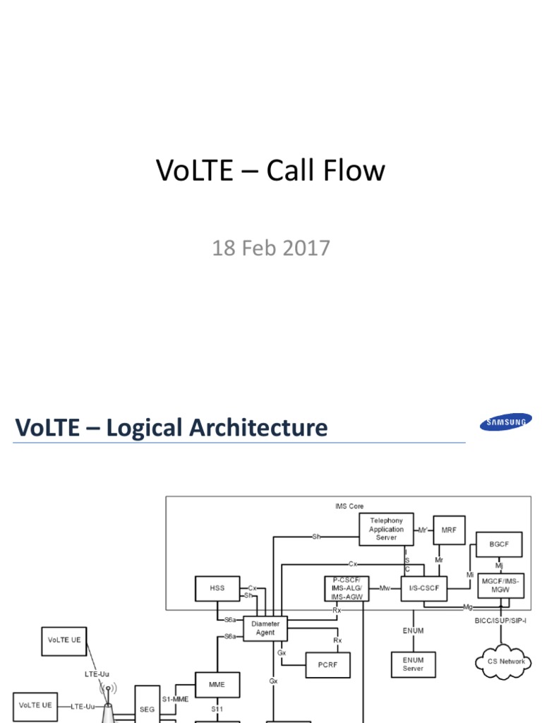 22 VoLTE Call Steps | PDF | Transmission Control Protocol | Session ...