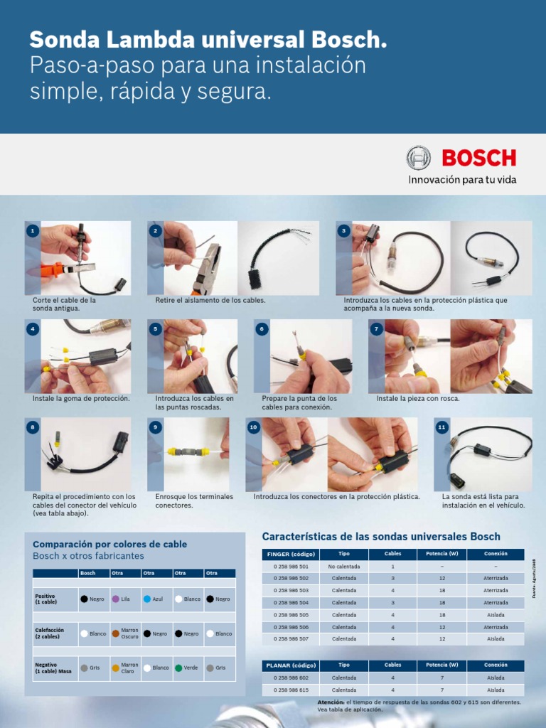 BOSCH - Instalacion Sonda Lambda