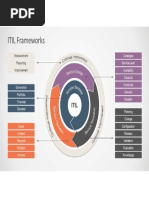 The ITIL 4 Big Picture - v1.0 | PDF