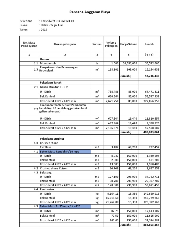 RAB Box Culvert Upahffs | PDF