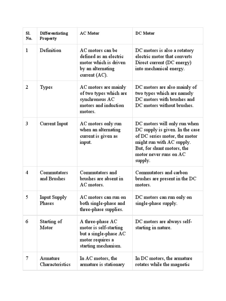 AC vs DC Motor Differences Explained | PDF | Electric Motor ...