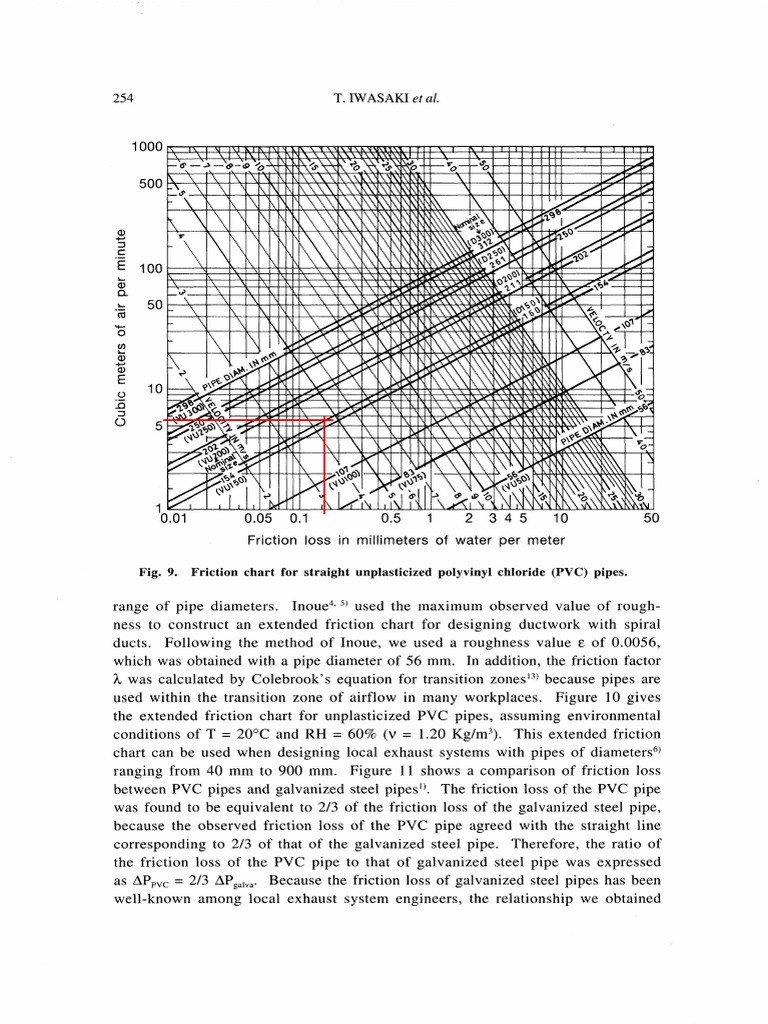 PVC Friction Loss - Air | PDF
