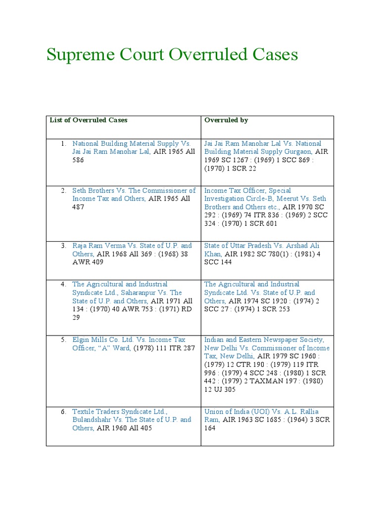List of Overruled Cases | PDF | Science & Mathematics | Technology ...