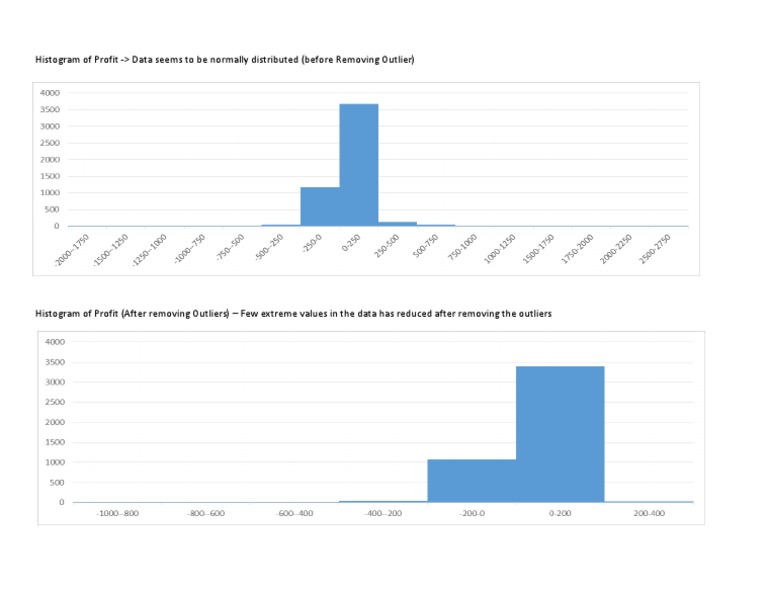 Descriptive Analytics Assignment - Raju Kumar - Part8 | PDF | Computers