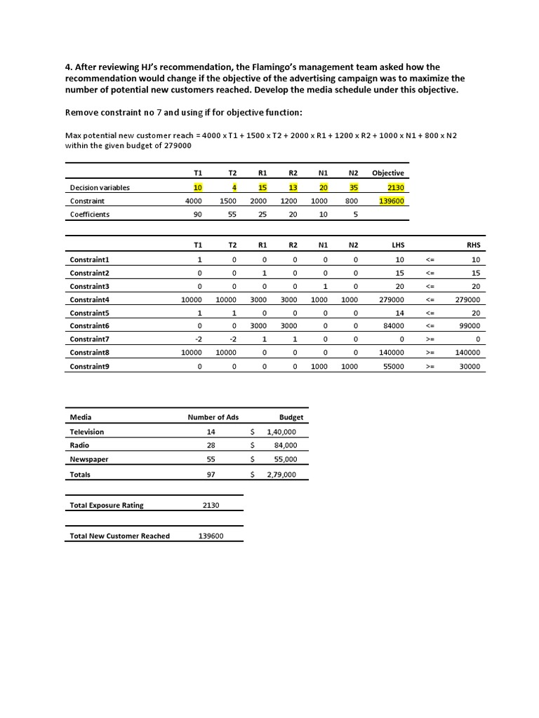 Prescriptive Analytics Assignment - Raju Kumar - Part4 | PDF