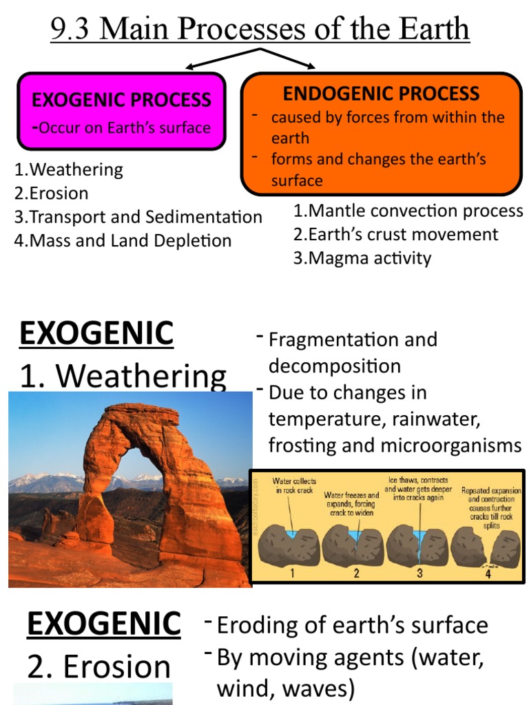 9.3 Main Processes of The Earth: Exogenic Process - Endogenic Process ...