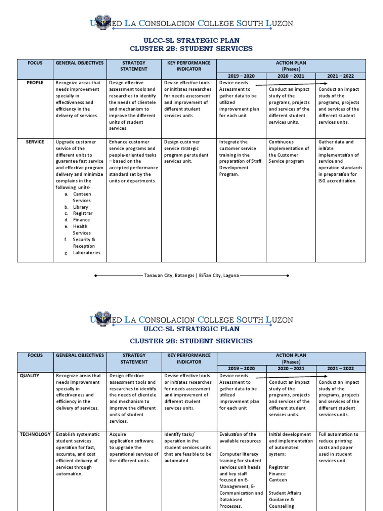 Cluster 2B Strategy Plan | Download Free PDF | Automation | Needs ...