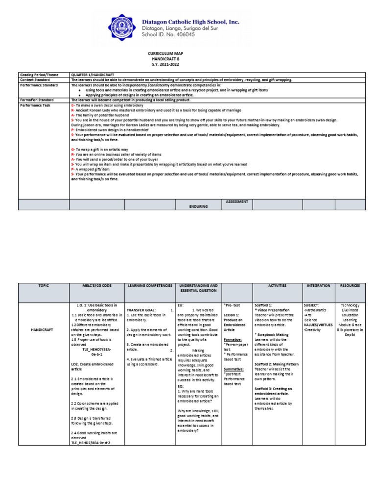 Grade 8 Handicraft Curriculum Map | PDF | Embroidery | Learning