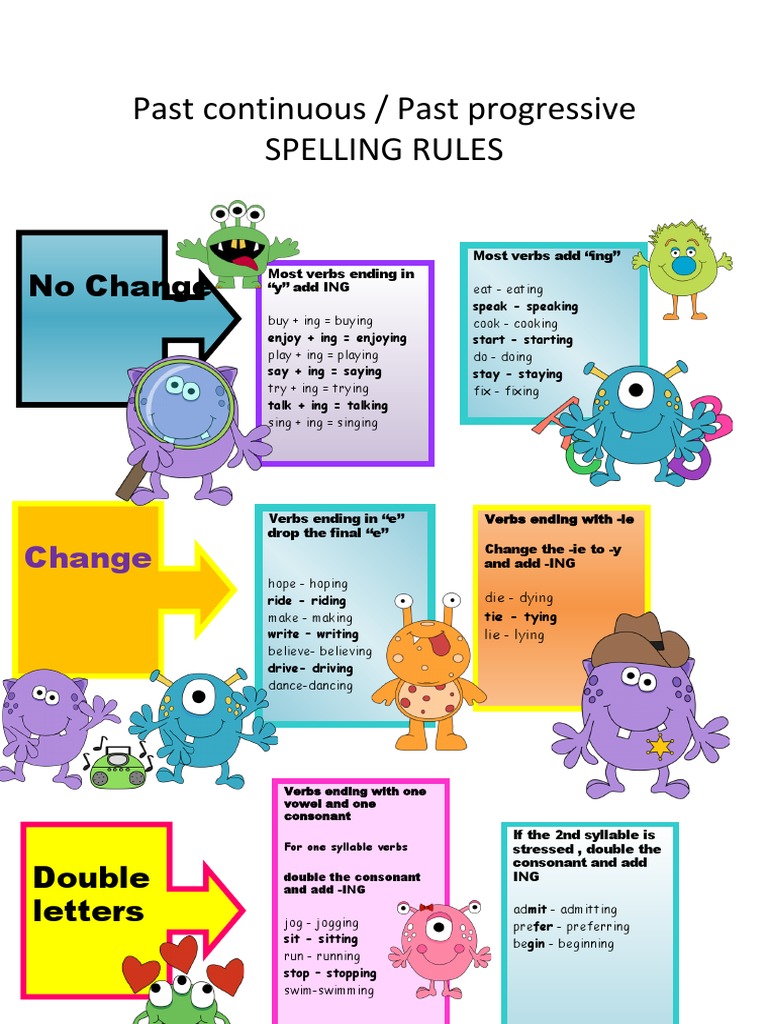 Forming the Past Progressive Tense: Concise Rules for Adding "-ing | PDF