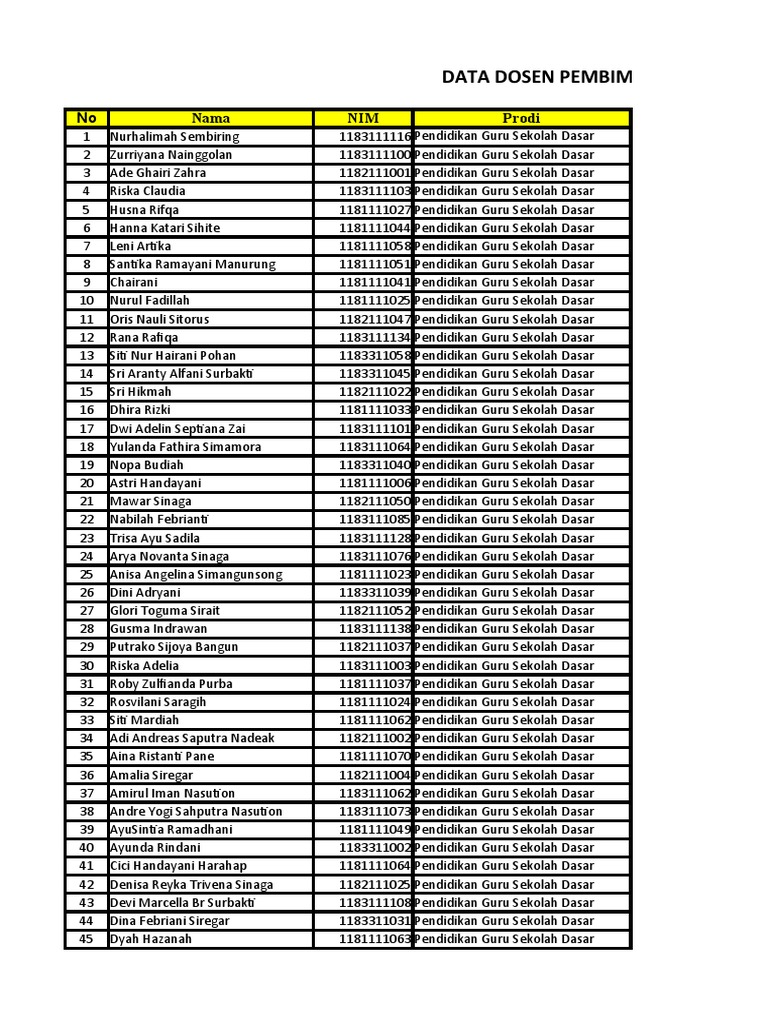 PGSD - DPL KKN 2021 - Revisi | PDF
