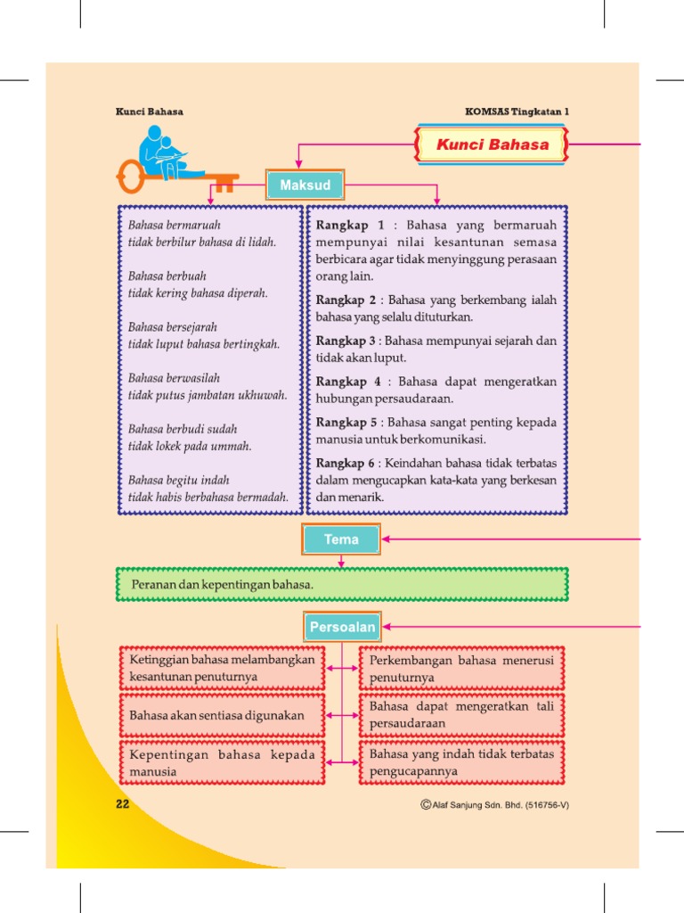6 Kunci Bahasa | PDF