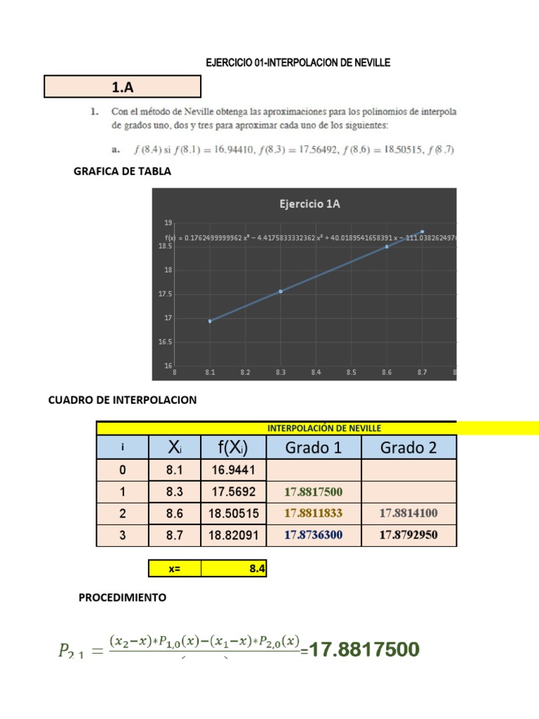 7.-Interpolacion de Neville | PDF | Interpolación | Relaciones matematicas