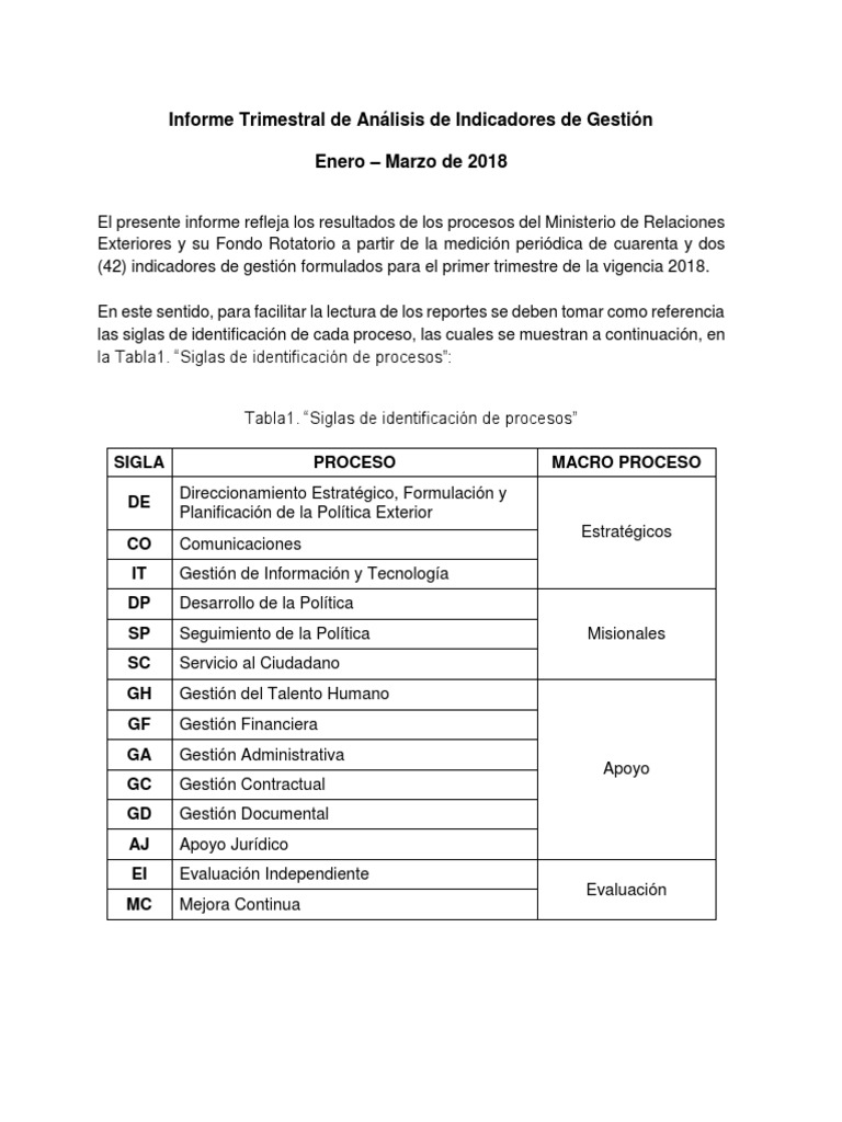 Ejemplo Informe - Indicadores - de - Gesti | PDF | Economias
