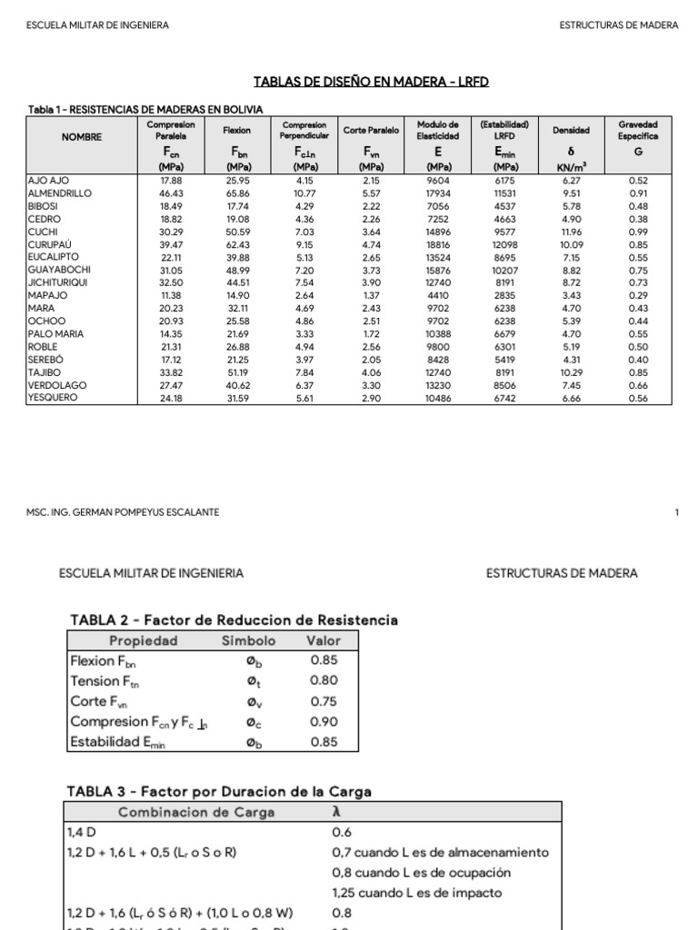Tabla Estructuras de Madera | PDF