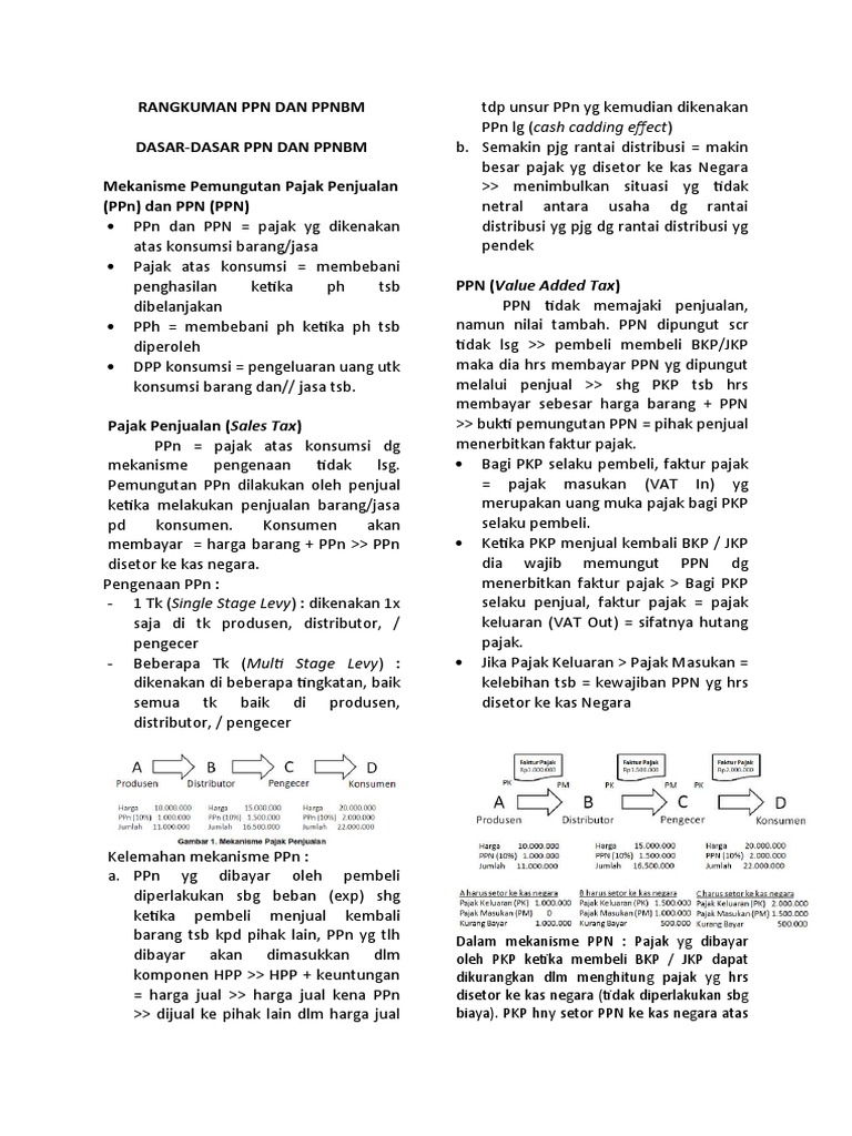 Rangkuman PPN Dan PPNBM | PDF