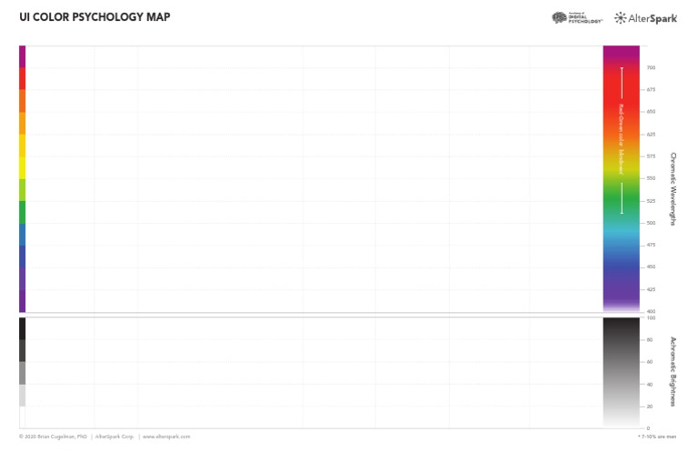 Ui Color Psychology Map: © 2020 Brian Cugelman, PHD Alterspark Corp | PDF