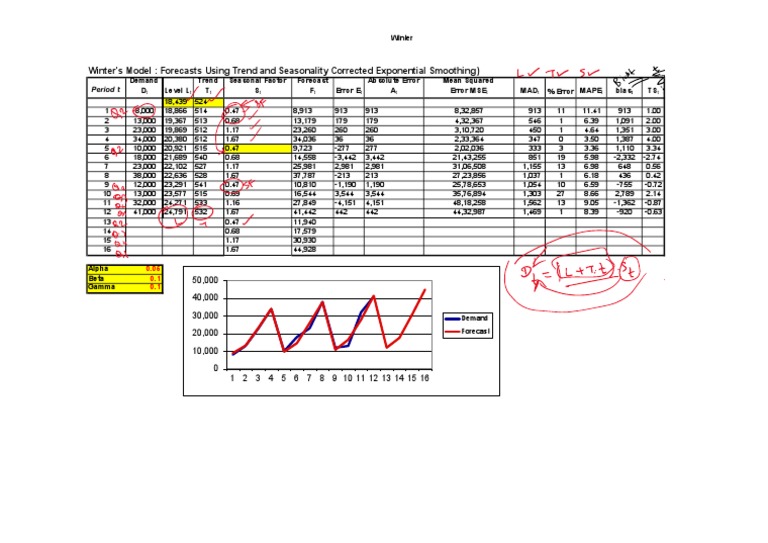 Tahoe Salt Case Solution | PDF | Forecasting | Mathematical And Quantitative Methods (Economics)