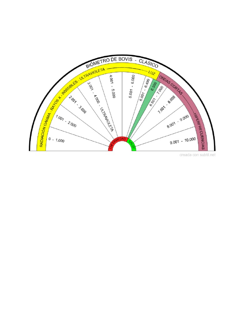 Biometro de Bovis | PDF