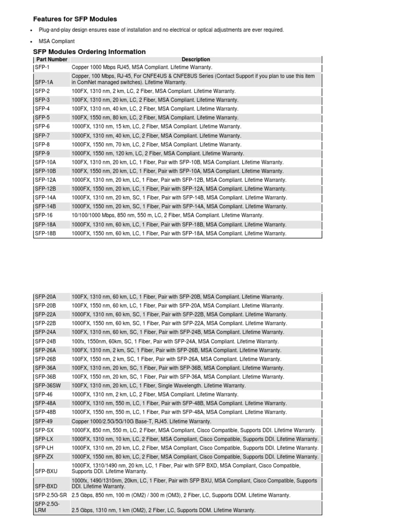 Comnet SFP Modules | PDF | Optical Fiber | Manufactured Goods