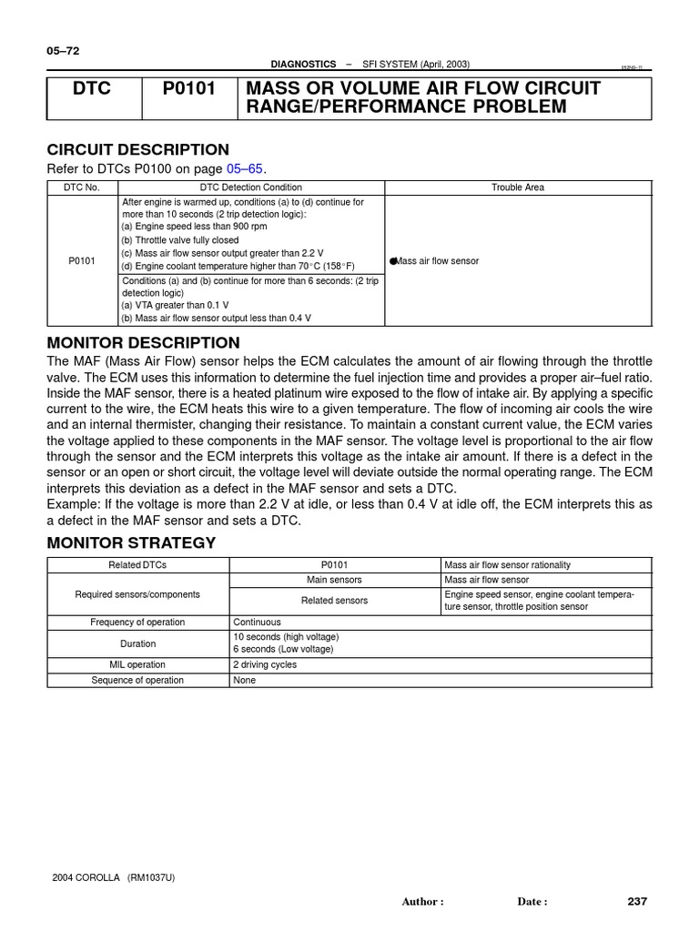 DTC P0101 Mass or Volume Air Flow Circuit Range/Performance Problem ...