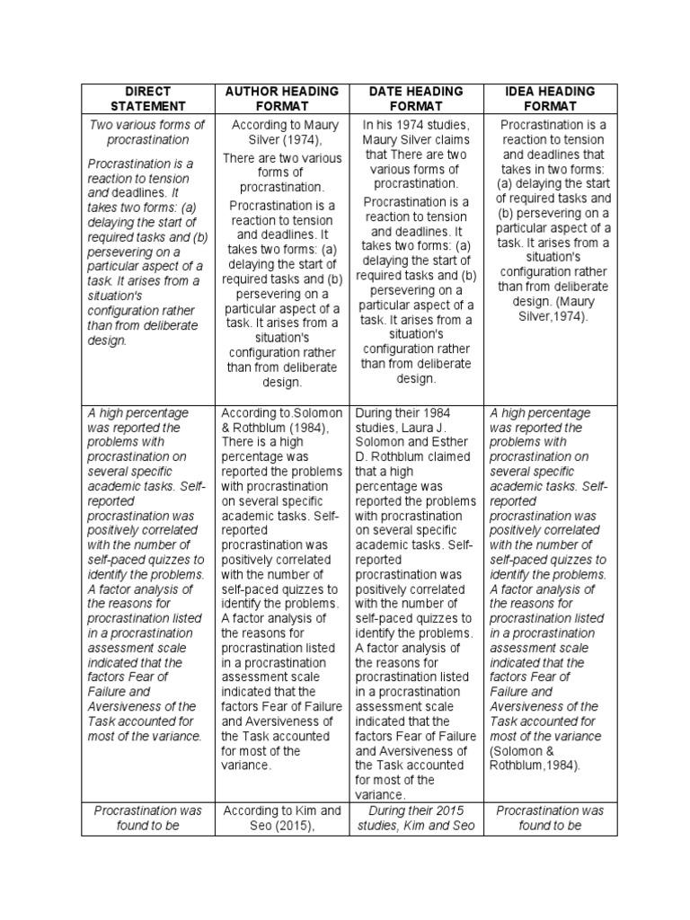 Direct Statement RRL | PDF | Professional Skills | Procrastination