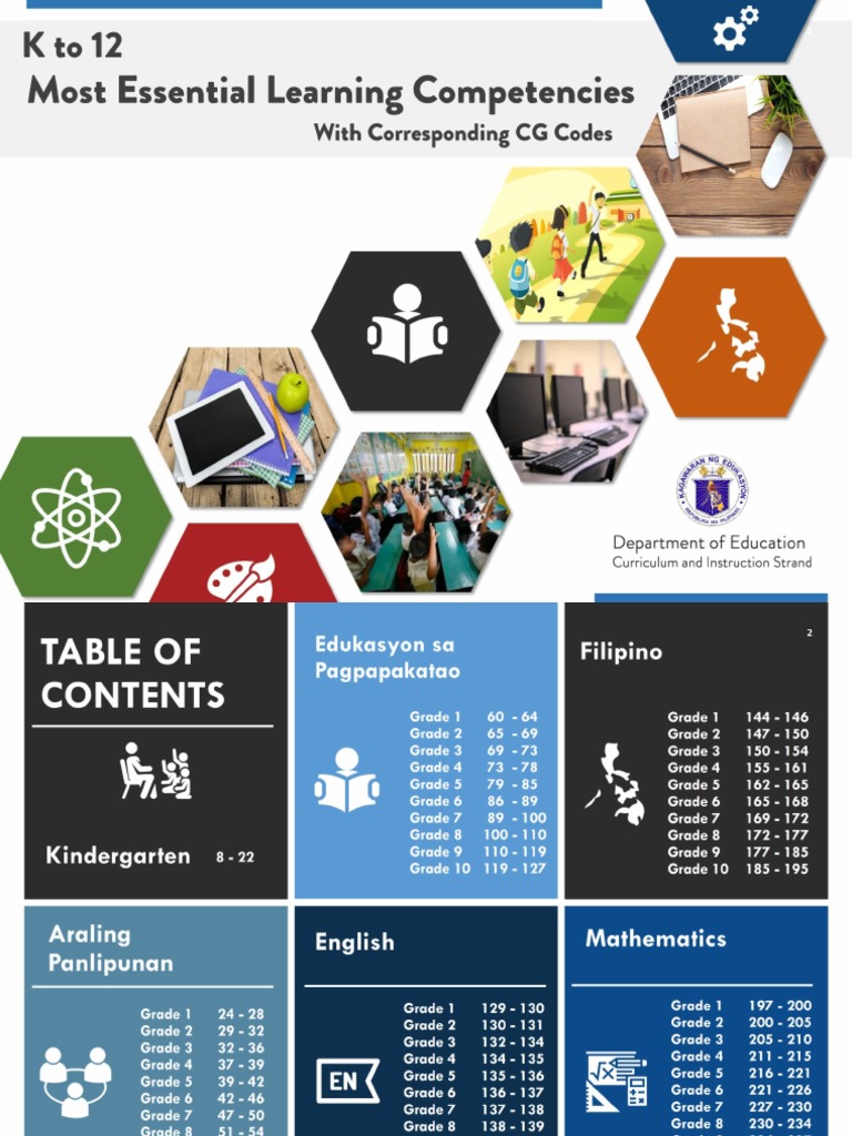 Most Essential Learning Competencies (MELCs) | PDF