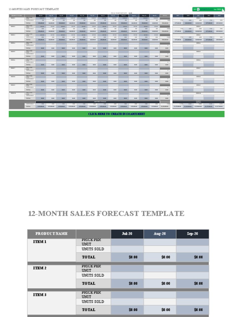 12-Month Sales Forecast Template: Click Here To Create in Smartsheet | PDF