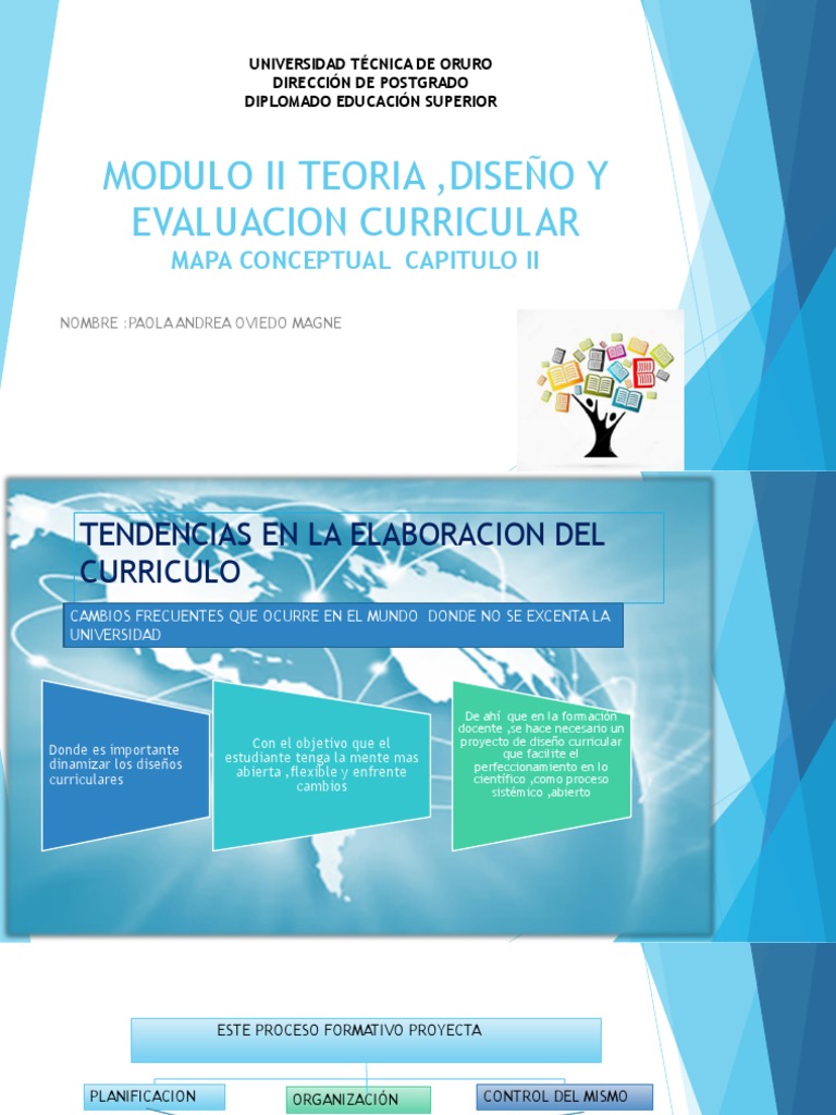 Mapa Conceptual - Modulo Ii - Capitulo Ii | PDF | Plan de estudios | Aprendizaje
