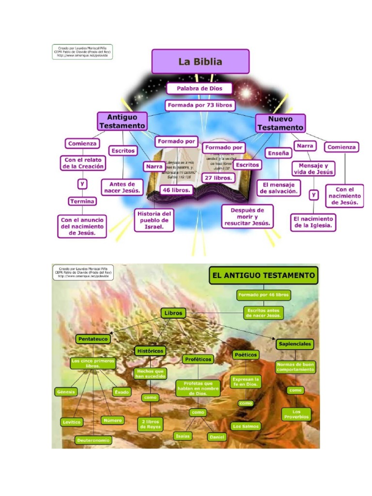 Catequesis La Biblia Reconciliacion | PDF