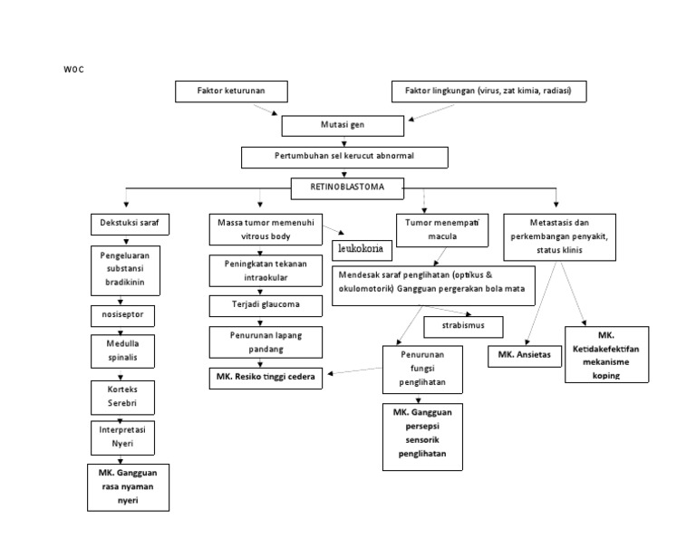 Woc Tumor Mata | PDF
