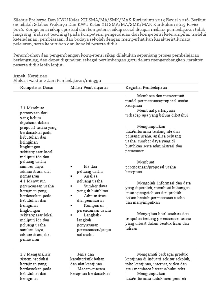 Silabus Prakarya Dan KWU Kelas XII SMA | PDF