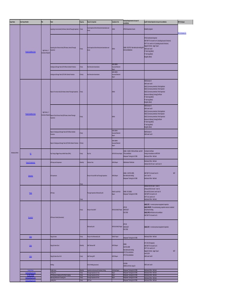 Tank and Equipment Inspection Guidelines | PDF | Nondestructive Testing ...