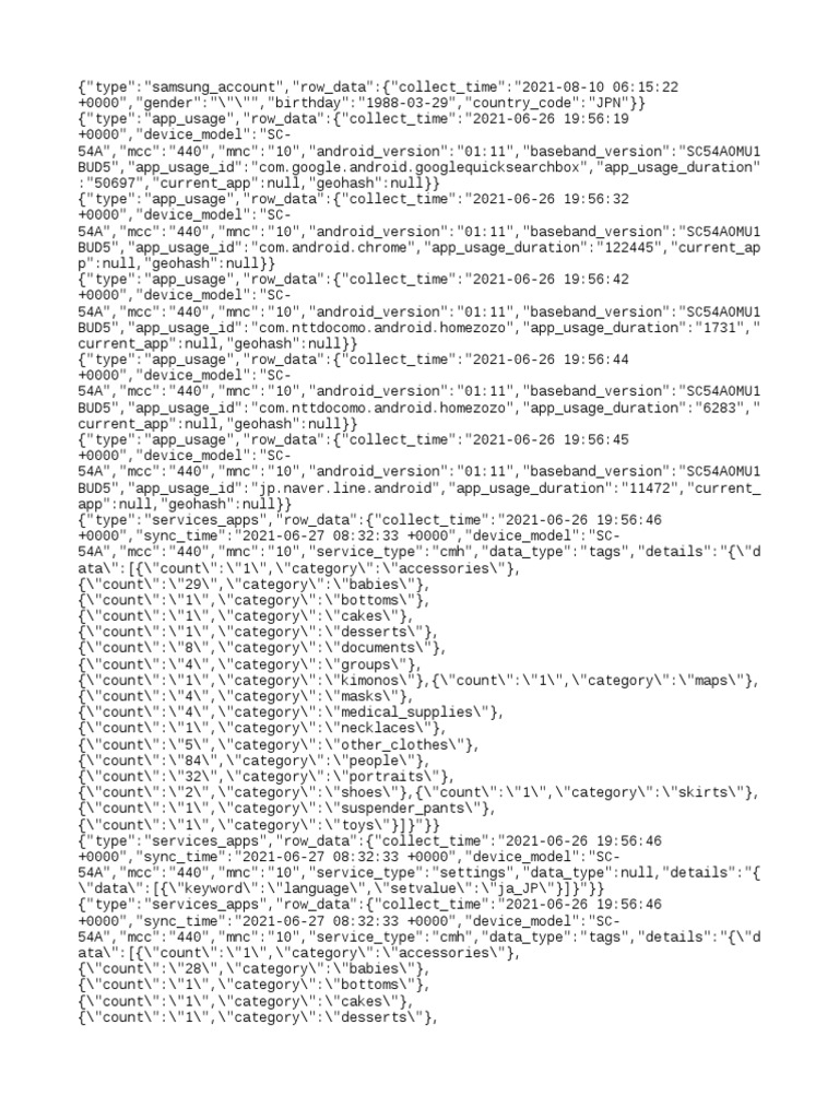 Customization Service Collected Data | PDF