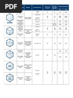 Hex Bolt Head Markings | PDF
