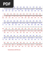Table of Musical Notes and Their Frequencies and Wavelengths | PDF ...