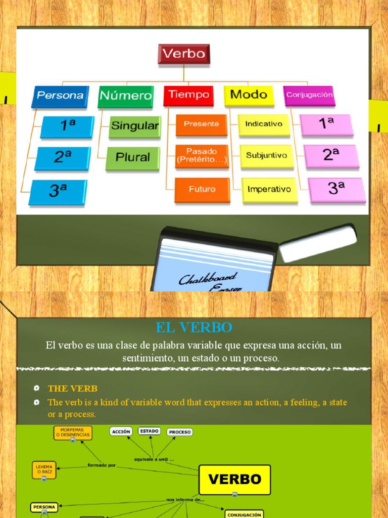 Power Point Del Verbo | PDF | Verbo | Tipología Lingüística