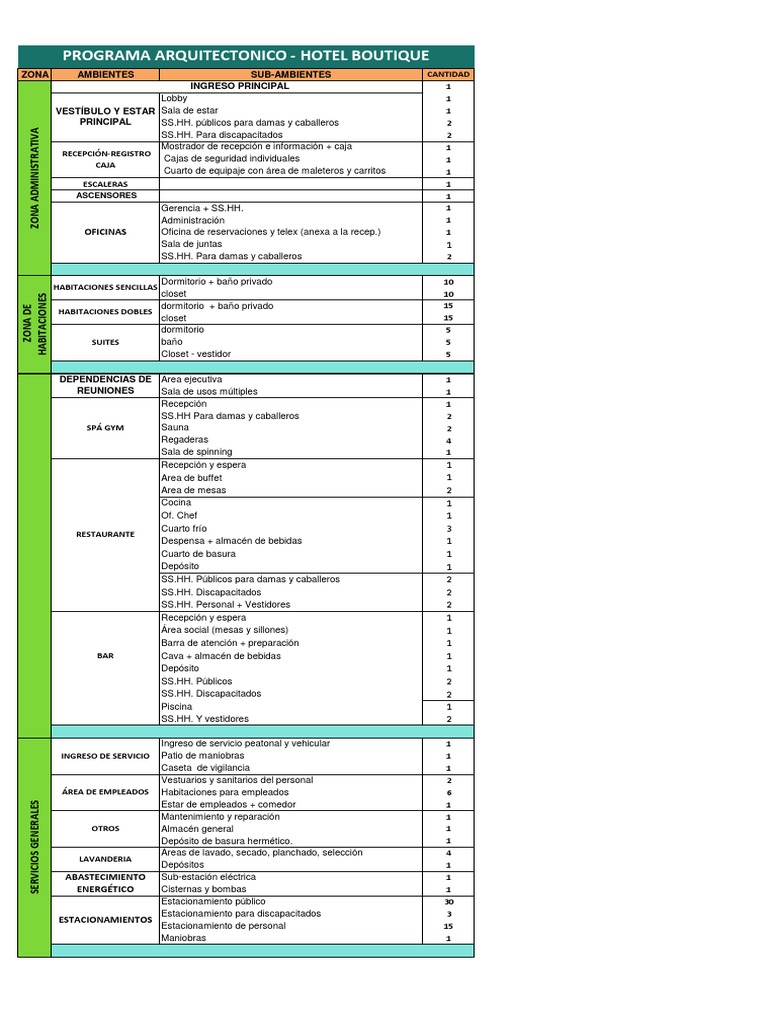 Programa Arquitectonico Hotel Boutique | PDF