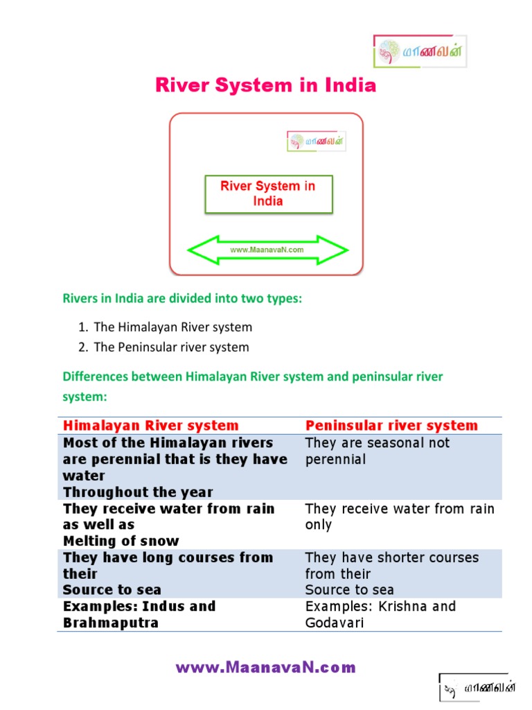 River System in India | Download Free PDF | Indus River | Himalayas