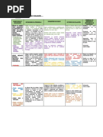 UNIDAD CyT PRIMER GRADO | PDF | Enseñando | Entorno natural
