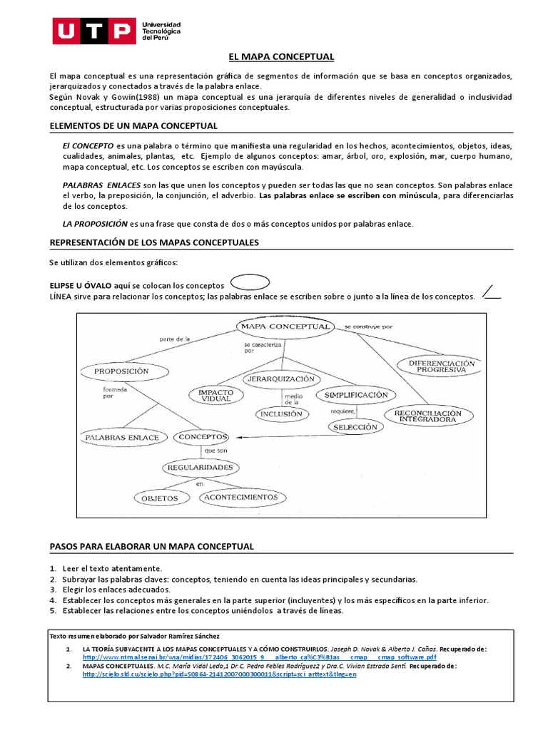Pasos para La Elaboracion Del Mapa Conceptual (Material de Apoyo ...